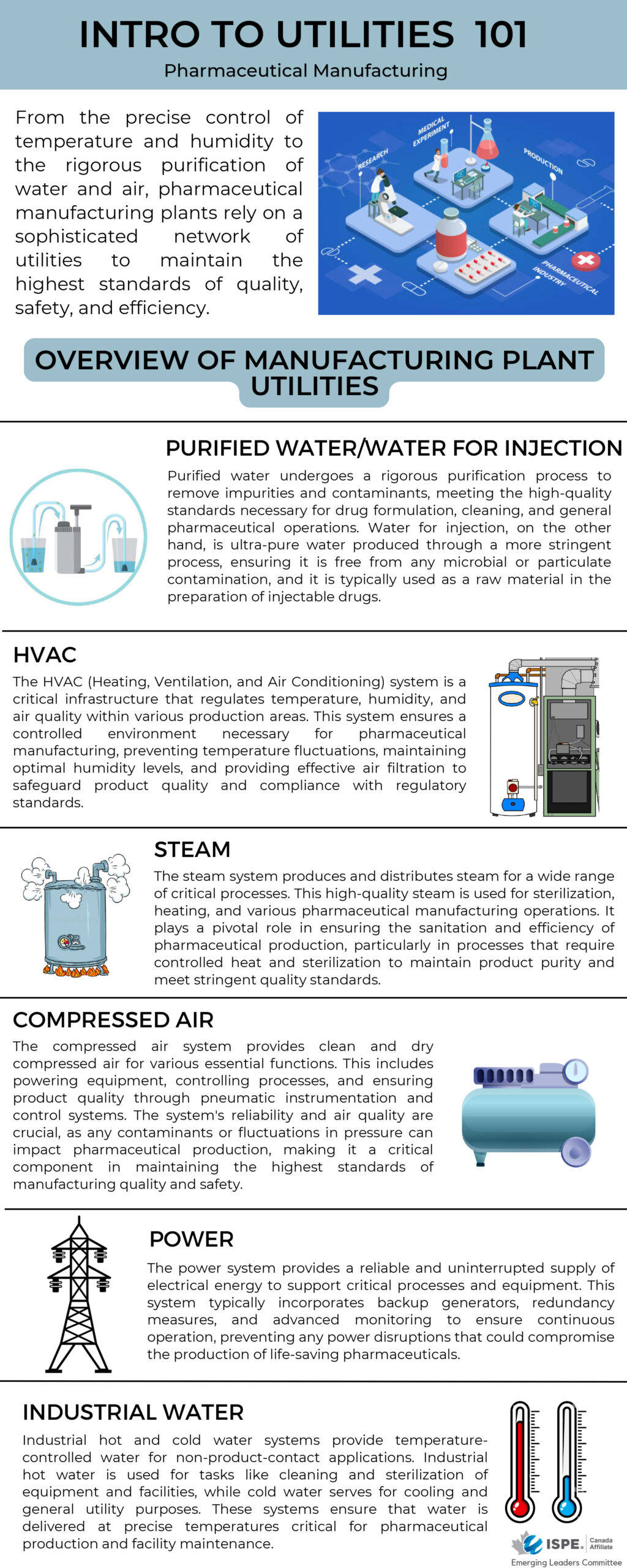 Intro to Utilities 101 - ISPE Canada Affiliate